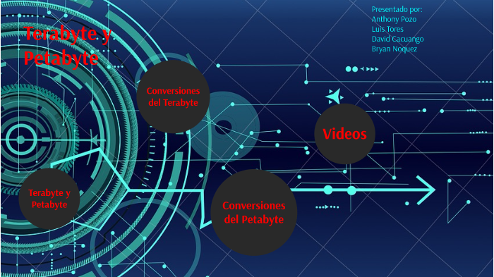 Terabyte y Petabyte by Anthony Pozo on Prezi