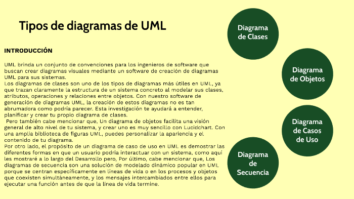 Tipos de diagramas de UML by Leonardo Sánchez Sosa on Prezi