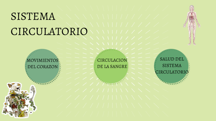 corazon by evelyn guazha on Prezi