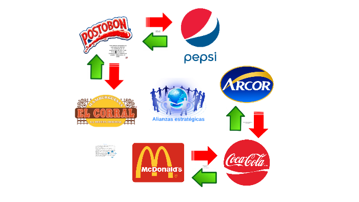 Alianzas by Daniel Cardona on Prezi