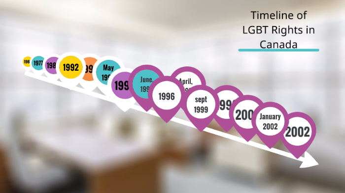Timeline of LGBT Rights in Canada by ashna ram on Prezi