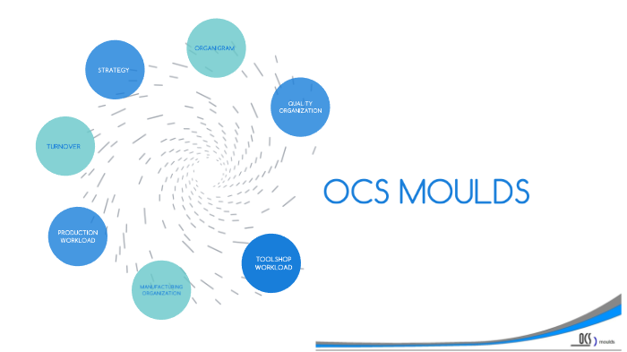OCS - PRESENTATION by JENNIFER MERLIN on Prezi