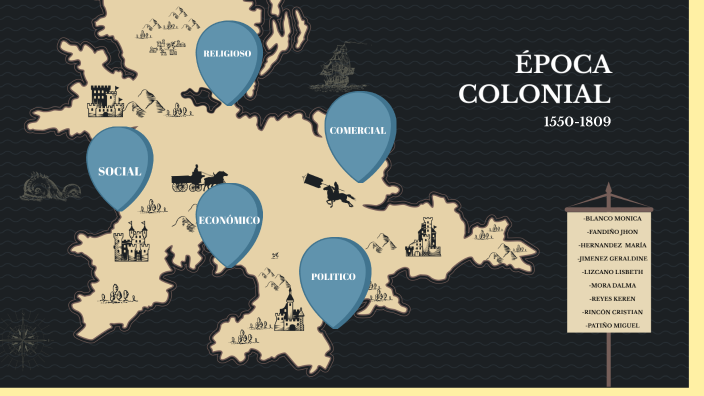 EPOCA COLONIAL by Monica Viviana BLANCO on Prezi