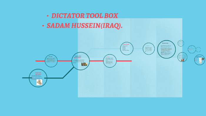 DICTATOR TOOL BOX. by annet nabuuma on Prezi