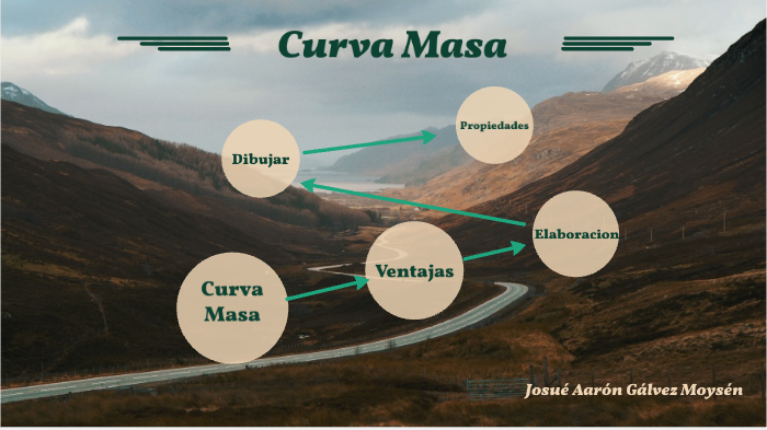 Curva Masa by Josue Aaron Galvez Moysen on Prezi