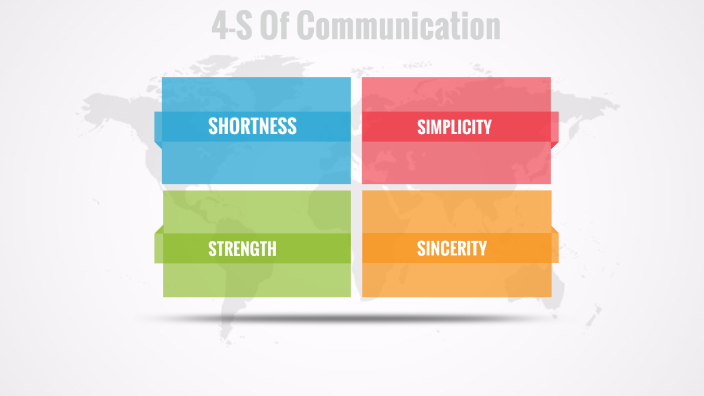 4S of Communication by Kushlin Walia on Prezi