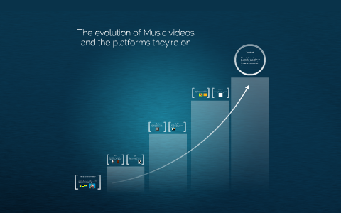 The evolution of Music platforms by on Prezi