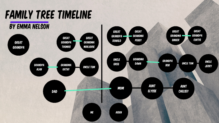 Family Tree by Emma Nelson on Prezi
