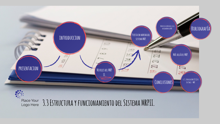 3.3 Estructura y funcionamiento del Sistema MRPII. by cristobal cuevas ...