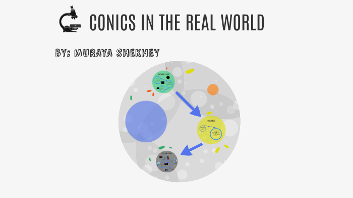 CONICS IN THE REAL WORLD by Muraya on Prezi