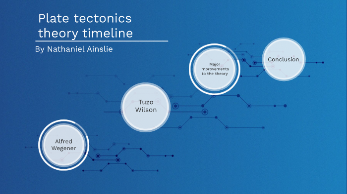 Geography Plate Tectonics timeline by Nathaniel Ainslie on Prezi