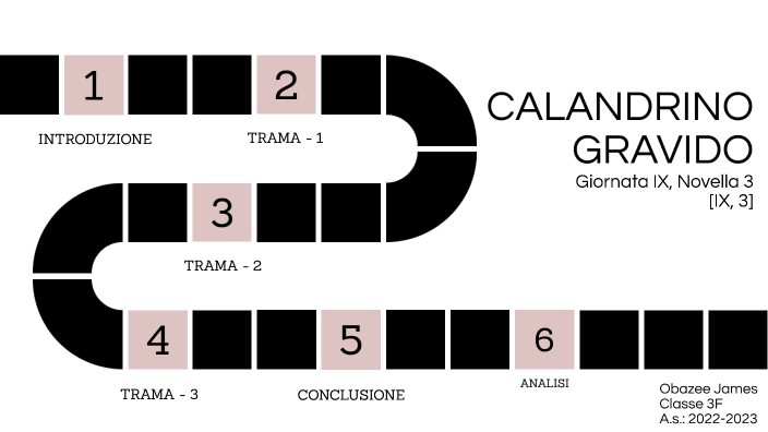 Novella del Decameron - Calandrino Gravido by James Obazee on Prezi