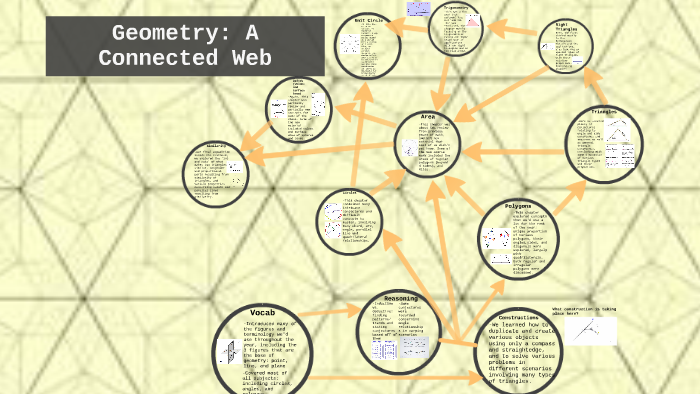 Geometry Concept Map by Miles Cottrell on Prezi