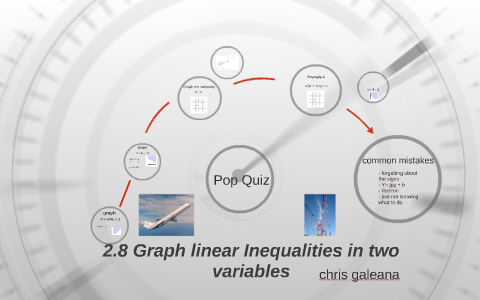 2.8 Graph linear Inequalities in two variables by chris Galeana on Prezi