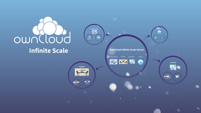 OwnCloud Infinite Scale by Nicholas Wilson on Prezi