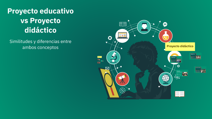 Proyecto educativo vs Proyecto didáctico by Leslye Bojalil on Prezi