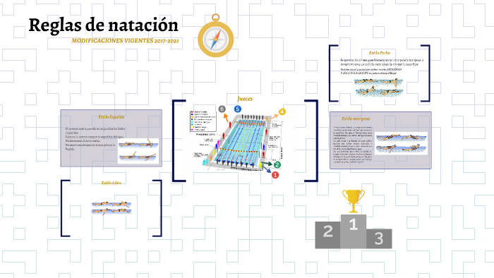 Reglas de natación by Consuelo Belén on Prezi
