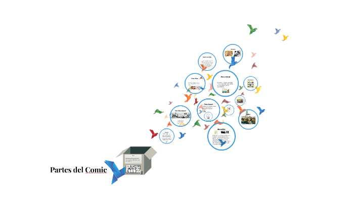 Partes del Comic by Michel Cruz on Prezi