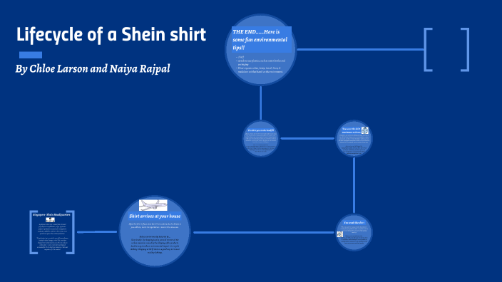 Lifecycle of a shein top by chloe larson on Prezi