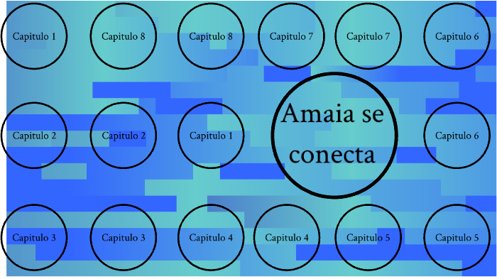Amaia se conecta by Francesco Corona on Prezi