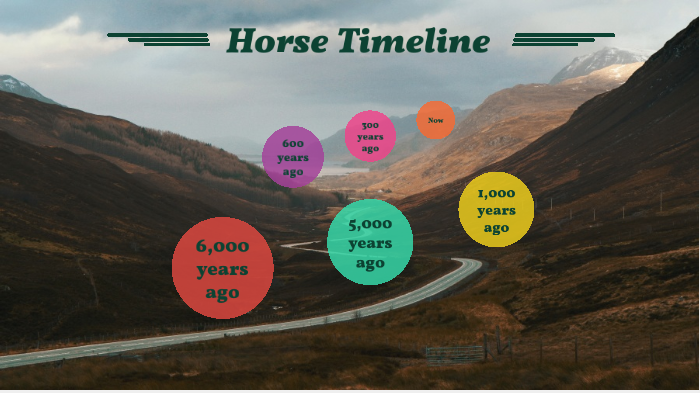 Horse Timeline by Haley Osgood on Prezi