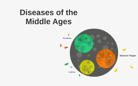 Diseases of the Middle Ages by Aubrey Hart on Prezi