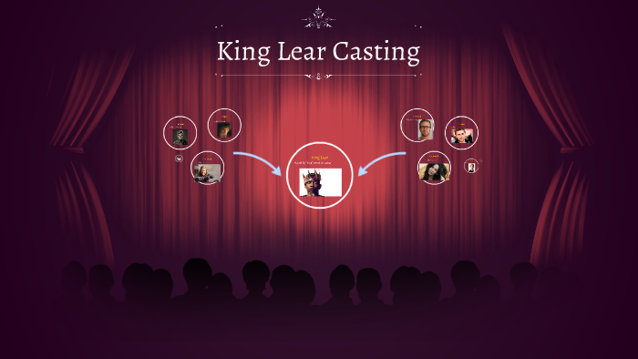 King Lear Casting by Justin Dechow on Prezi