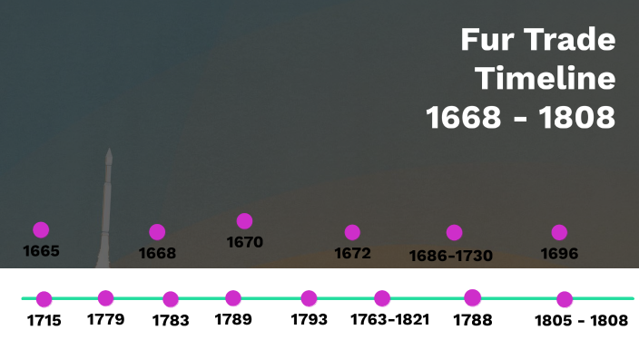 Fur trade unit assessment by Deprived Dragon on Prezi