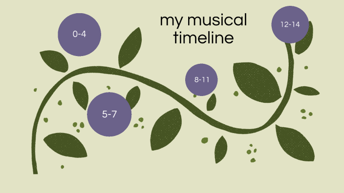 my musical timeline by Jana Doré on Prezi