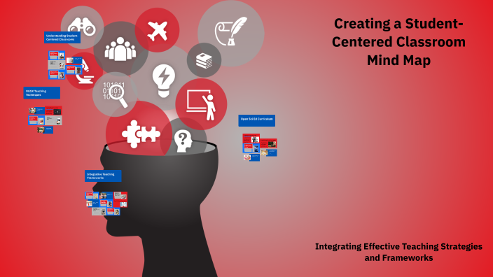 Creating a Student-Centered Classroom Mind Map by Thomas Long on Prezi