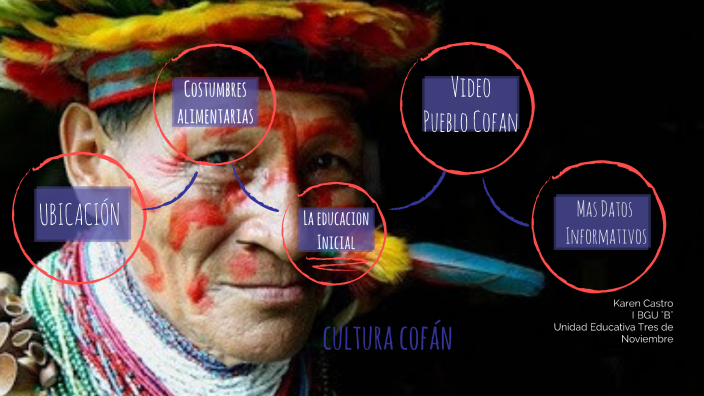 CULTURA COFAN by Janin Castro on Prezi
