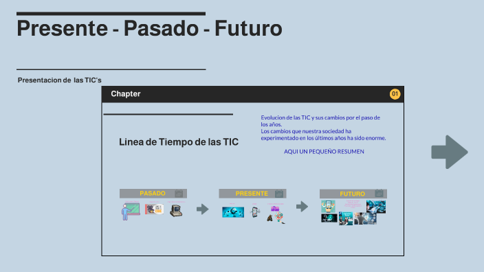 Presentacion de las TIC by Magaly Galindo on Prezi