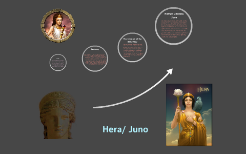 Hera the Greek Goddess; Juno the Roman Goddess by Ruth Ramos