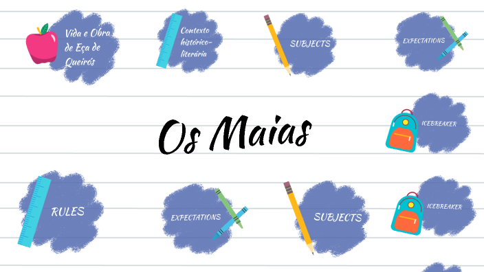 Os maias by Matilde Neves on Prezi