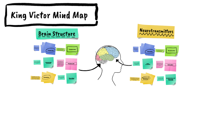 King Victor Mind Map by Lev Hnidets on Prezi