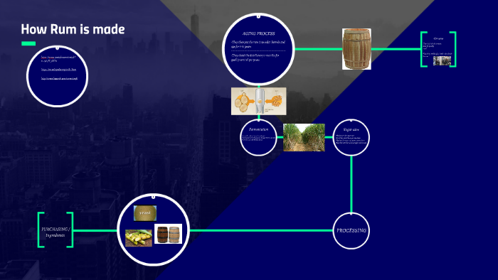 How Rum is made by Ayden MacFarlane