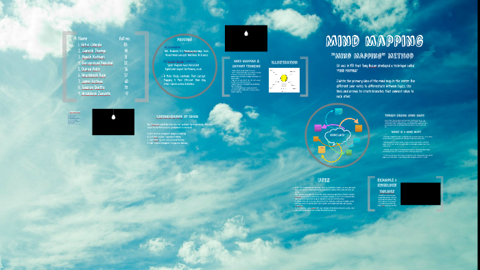 Mind mapping by on Prezi