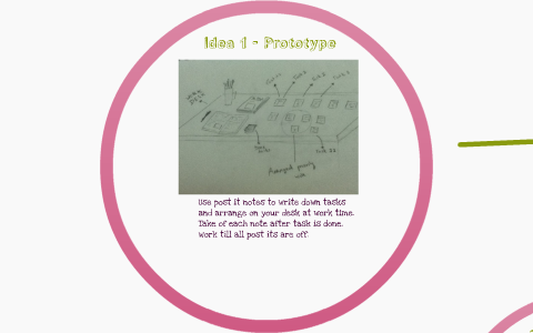 Design Thinking: Prototype and Test by Noopur Apte on Prezi