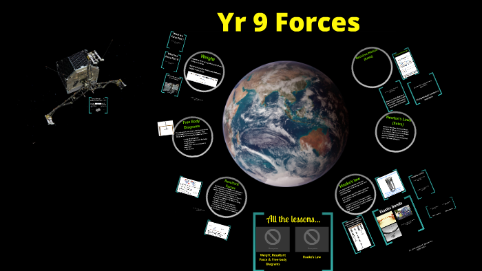 YR 9 Forces by DC Physics on Prezi