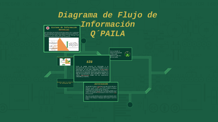 Diagrama de Flujo de Información by on Prezi
