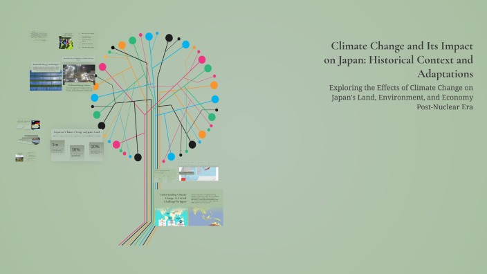 Climate Change and Its Impact on Japan: Historical Context and ...