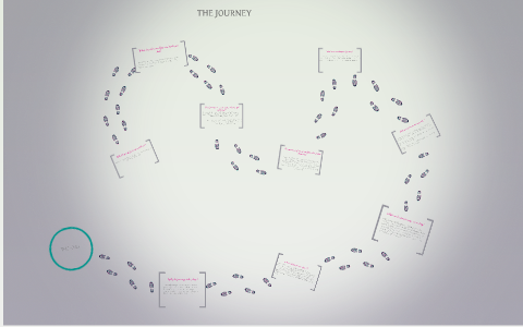 What types of journeys are there? by Sophie Hanlon on Prezi