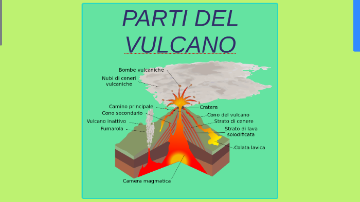 PARTI DEL VULCANO by Gaspare Miceli on Prezi