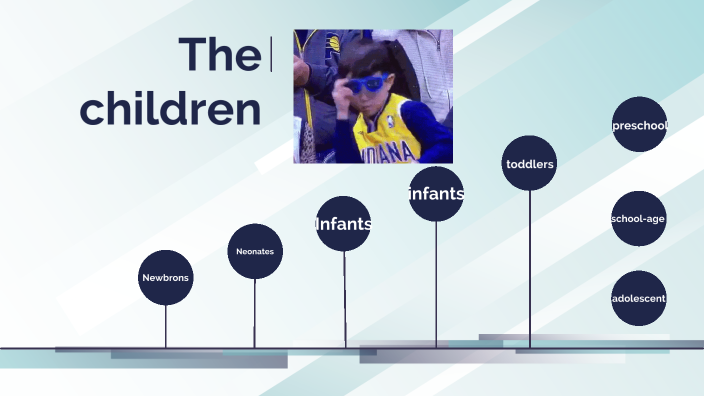 The age of da children by Alan Reyes on Prezi