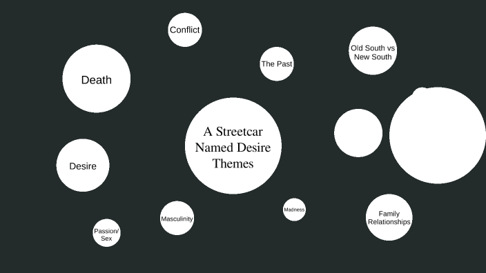 A Streetcar Named Desire Themes by Abbie Bowden on Prezi