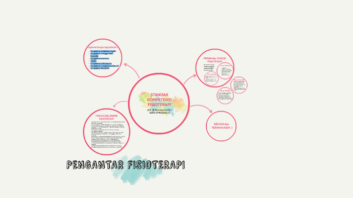 STANDAR KOMPETENSI FISIOTERAPI by bulkys ananda on Prezi
