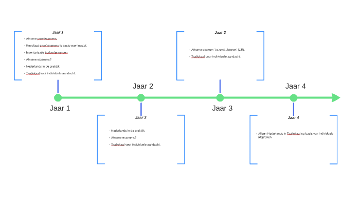 BOL niveau 4 by Steven van der Steen