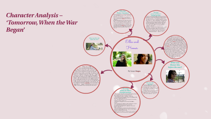 Character Analysis – ‘Tomorrow, When the War Began’ by Grace Magro on Prezi