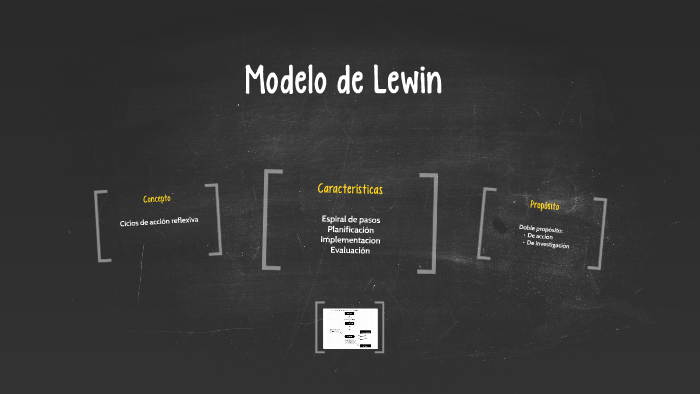 Modelo de Lewin by Maggie Longoriia on Prezi
