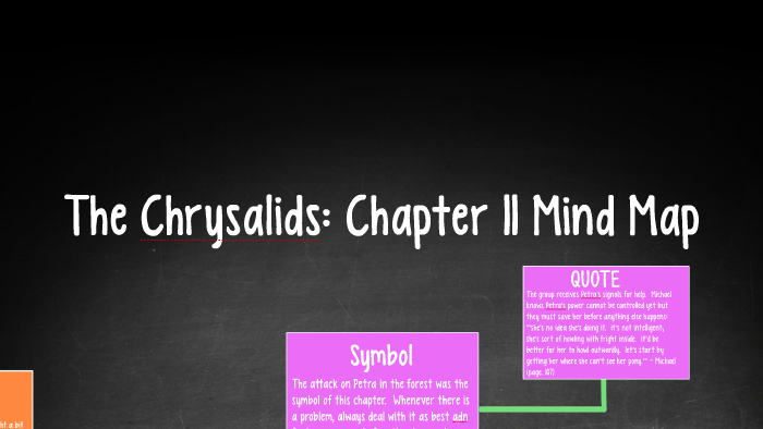 The Chrysalids Chapter 11 Mind Map by conner o on Prezi